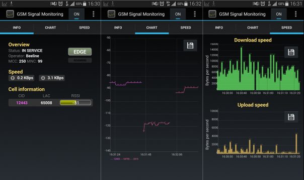 GSM Signal Monitoring